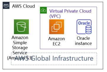Solved Consider this deployment. Who is responsible? - AWS | Chegg.com