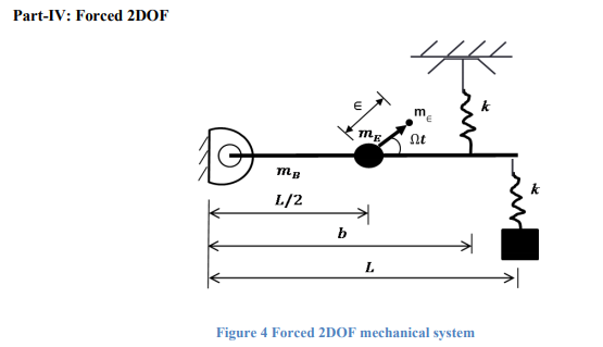 Solved Part-IV: Forced 2DOF 4 m k ME at тв L/2 mm b L Figure | Chegg.com