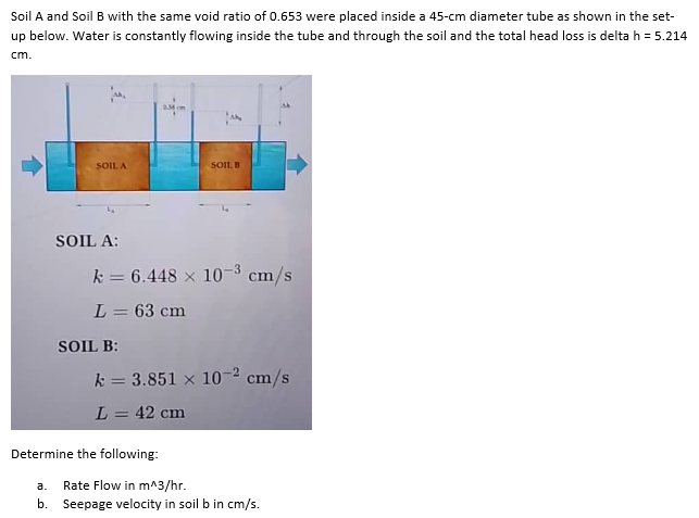 Solved Soil A and Soil B with the same void ratio of 0.653 | Chegg.com