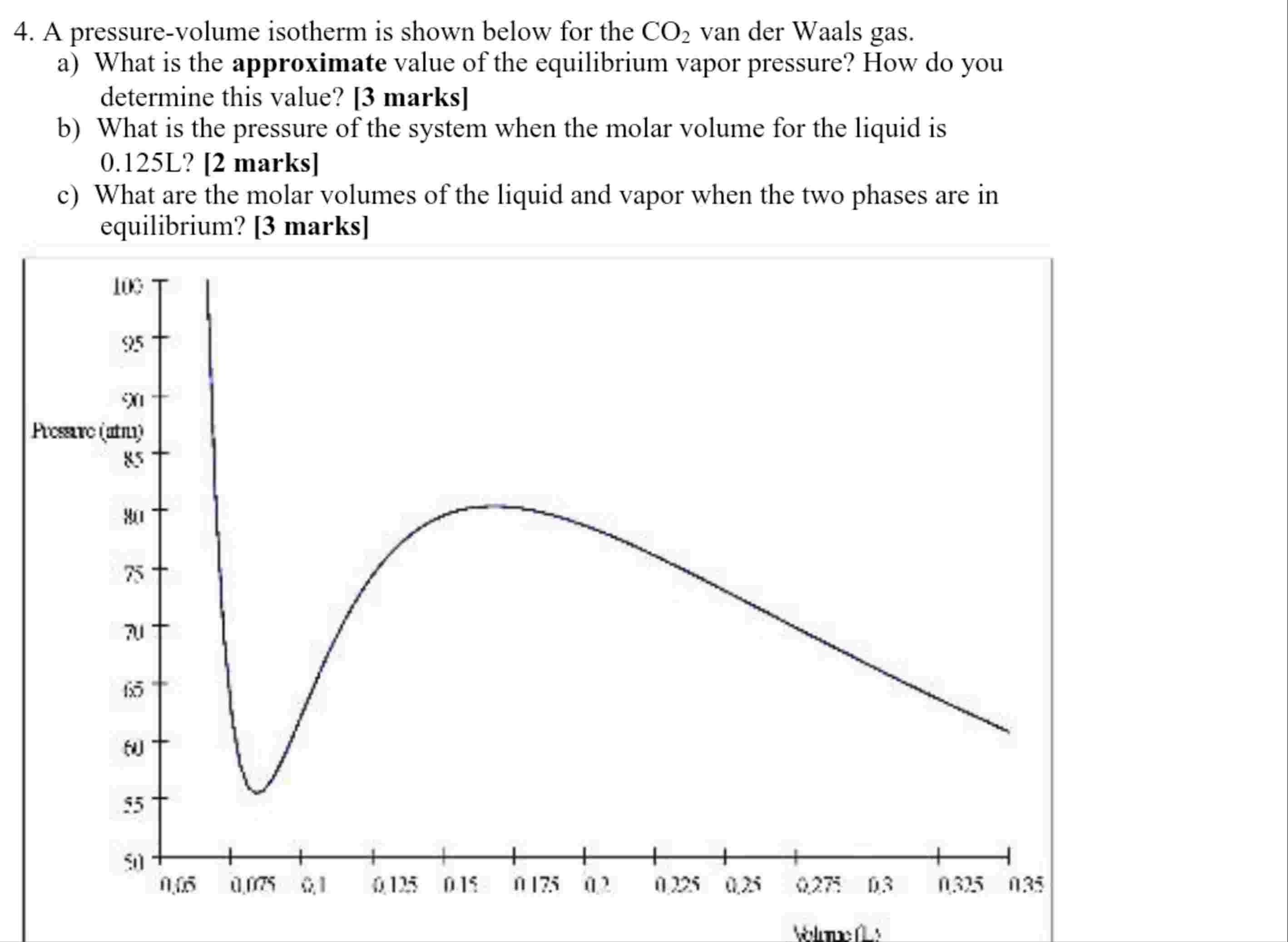 Solved A pressure-volume isotherm is ﻿shown below for the | Chegg.com