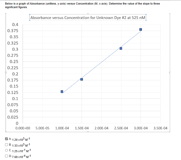 Solved 1.20 ﻿and 1.25 ﻿are wrong. Below is a graph of | Chegg.com