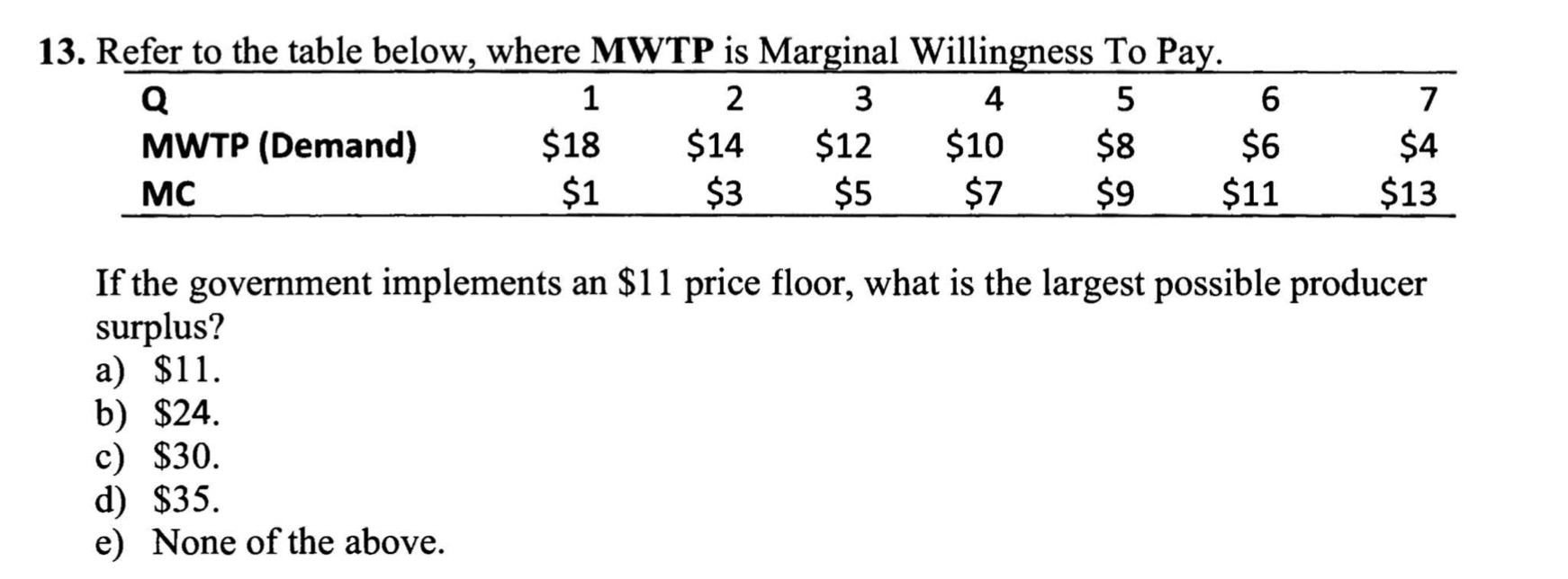 Solved 13. Refer to the table below, where MWTP is Marginal | Chegg.com