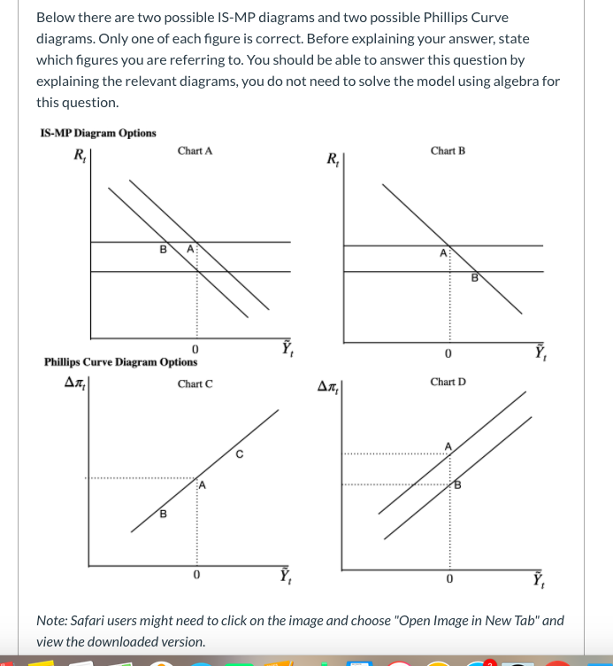 The IS-MP-PC Model This question has three subparts: | Chegg.com