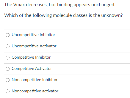 Solved The Vmax decreases, but binding appears unchanged. | Chegg.com