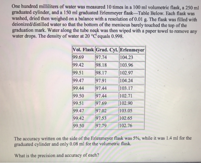 One hundred milliliters of water was measured 10 | Chegg.com