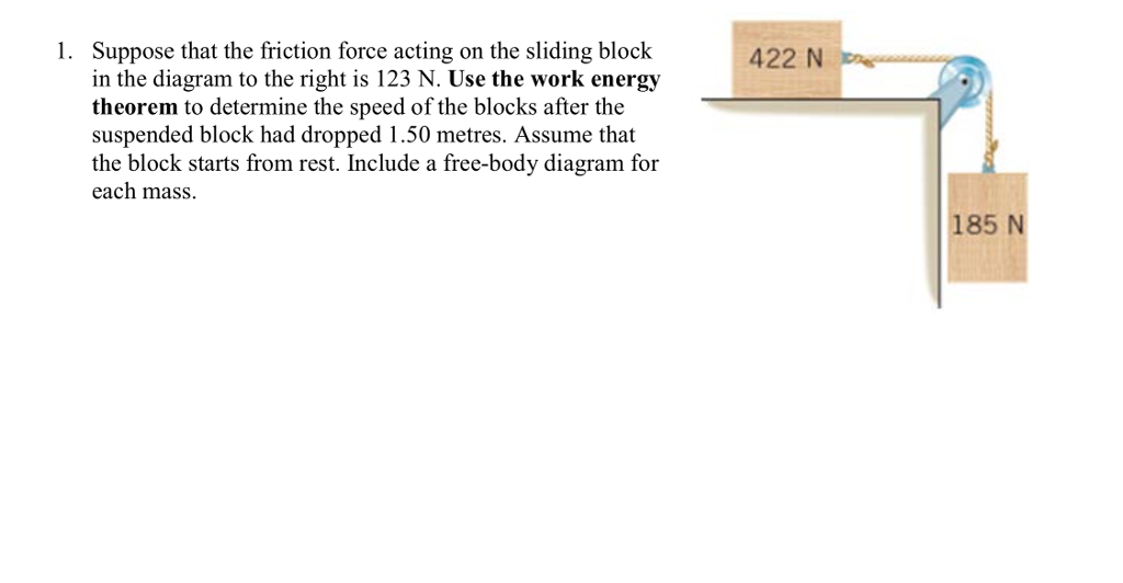 Solved Suppose that the friction force acting on the sliding | Chegg.com