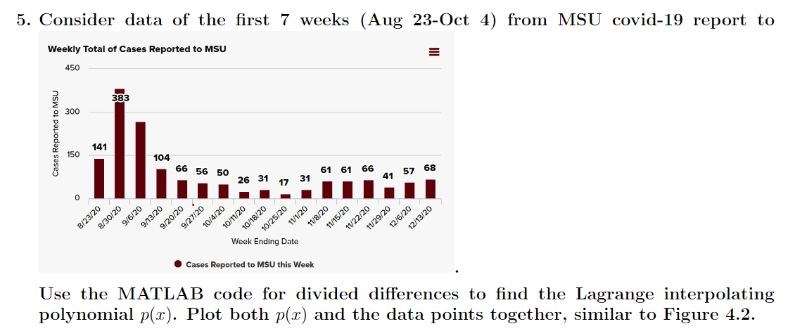 Solved Use the MATLAB code for divided differences to find | Chegg.com
