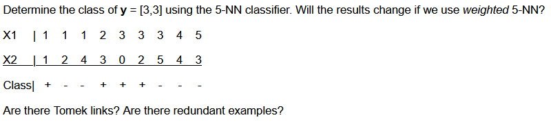 Solved Determine the class of y = [3,3] using the 5-NN | Chegg.com