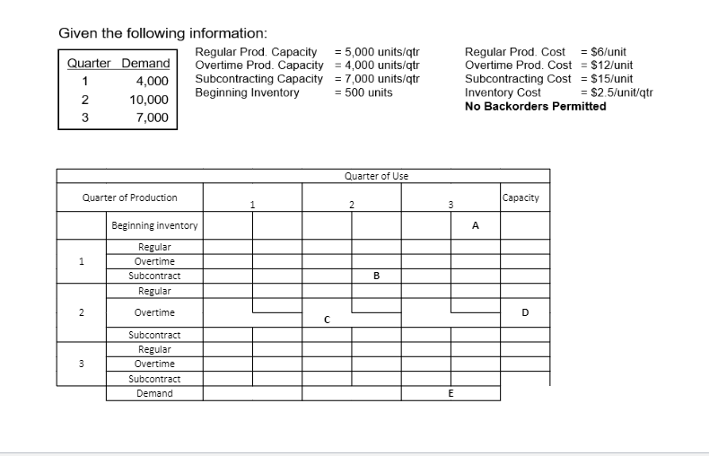 Given the following information: Regular Prod. | Chegg.com
