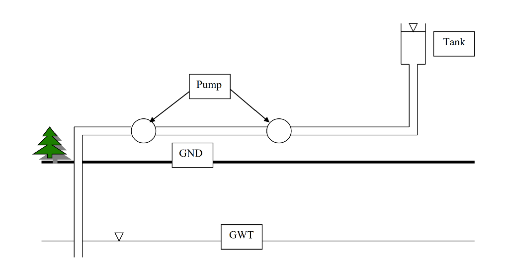 Solved Sketch the EGL (dashed line) and HGL (solid line) for | Chegg.com