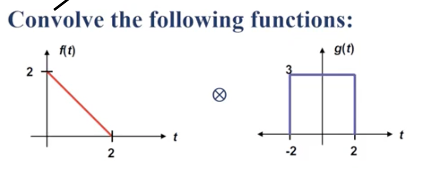 Solved Convolve the following functions: f(t) g(t) 2 t 2 -2 | Chegg.com