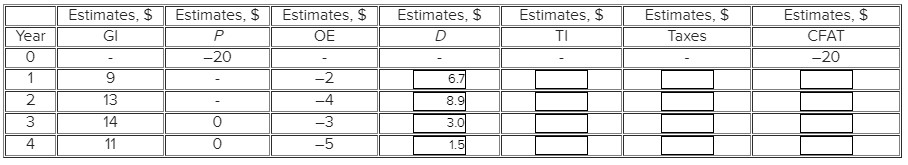 Complete the last four columns of the table below | Chegg.com