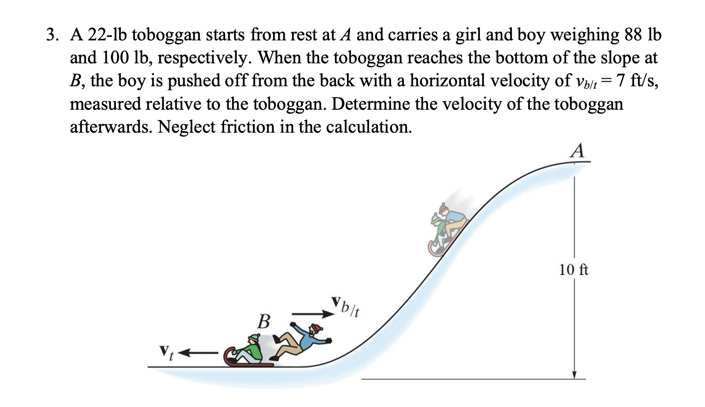 Solved 3. A 22-lb toboggan starts from rest at A and carries | Chegg.com