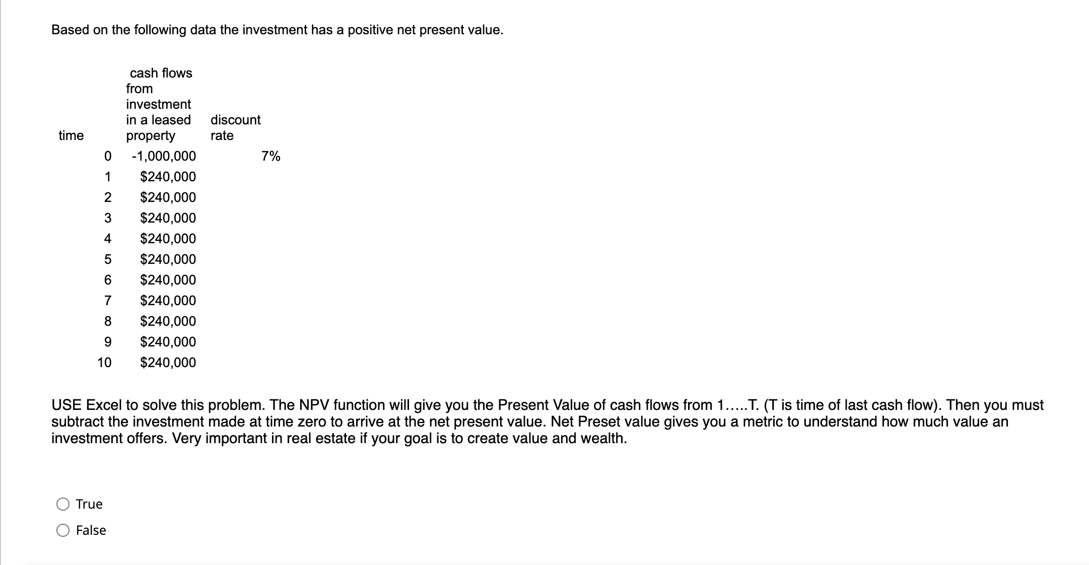 Solved Based on the following data the investment has a | Chegg.com