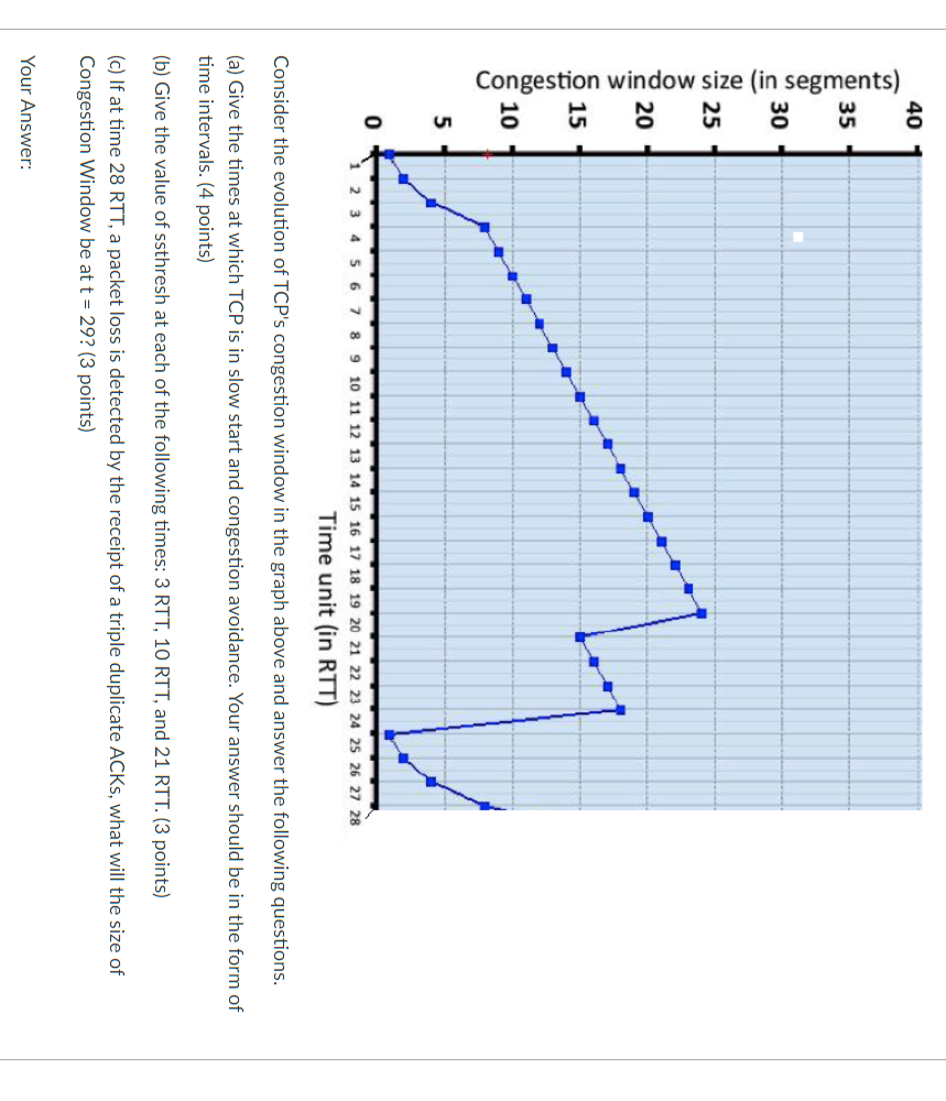 [Solved]: Question 4 1 / 10 pts Consider the figure below, w