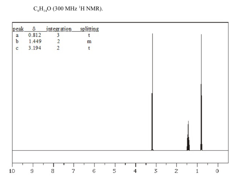 Solved C8H8O(90MHz1H NMR).C. ∩(20∩MH71HNMR ) | Chegg.com
