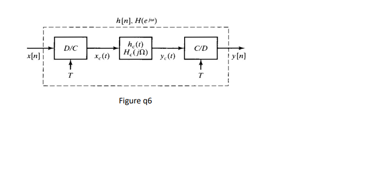 Solved = In the system shown in Figure q6 hc(t) = 8(t :-) | Chegg.com