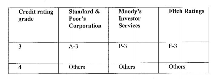 A bank has Risk-Weighted Assets (RWA) of $400,000 and | Chegg.com
