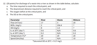Solved 12. (20 points) For discharge of a waste into a river | Chegg.com