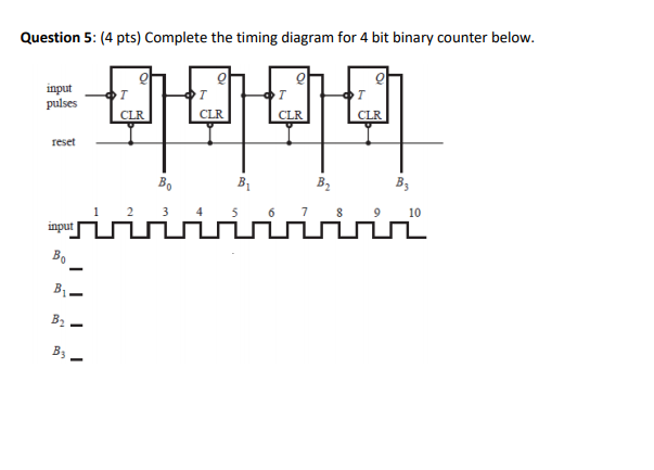 Solved Question 5: (4 pts) Complete the timing diagram for 4 | Chegg.com
