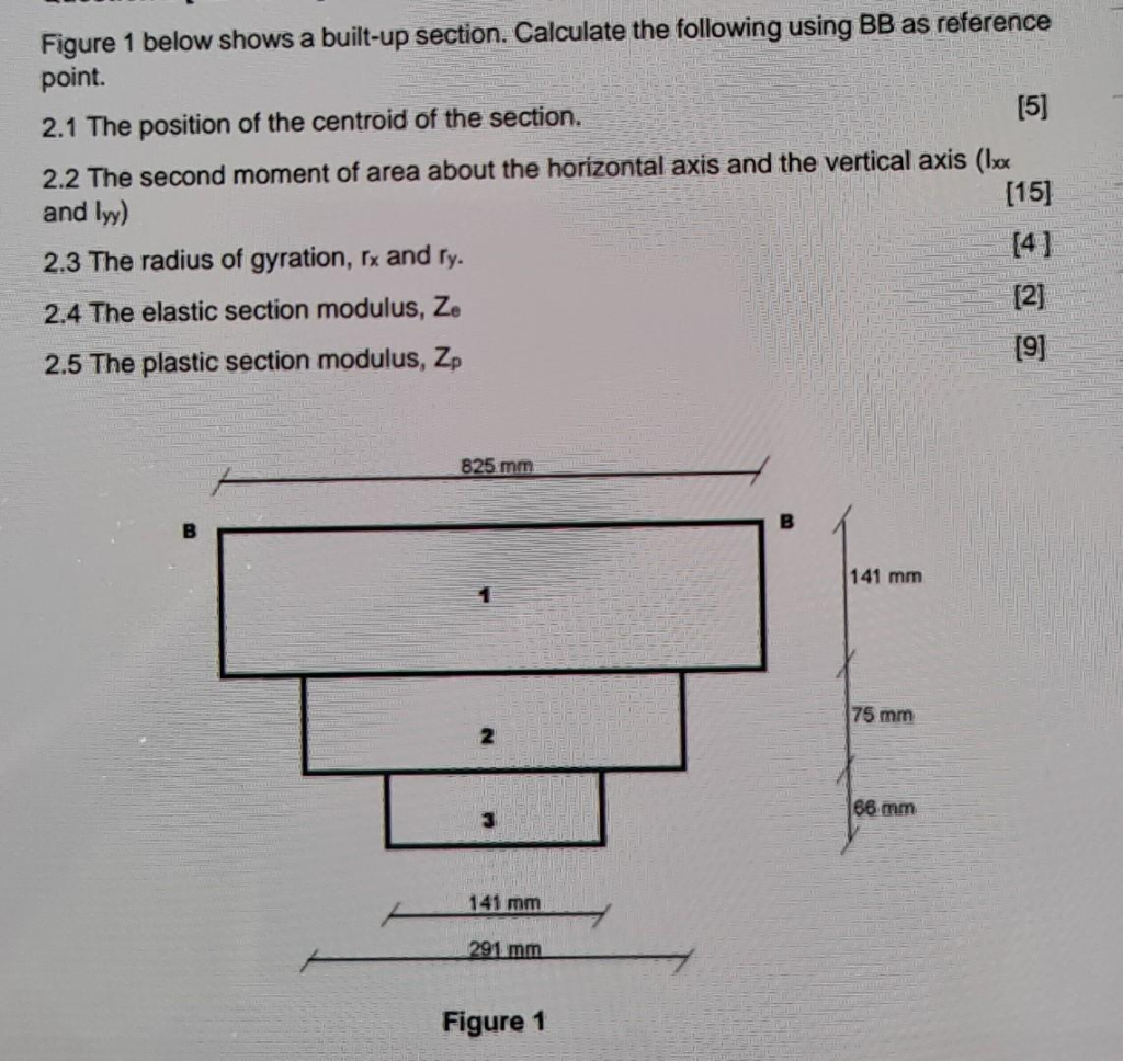 Solved Figure 1 below shows a built-up section. Calculate | Chegg.com