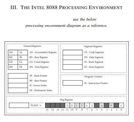 Solved III. THE INTEL 8088 PROCESSING ENVIRONMENT use the | Chegg.com