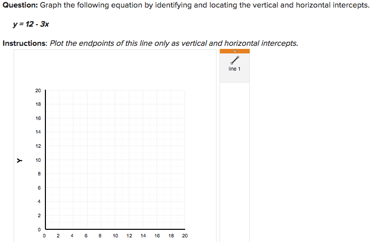 Solved Question: Graph the following equation by identifying | Chegg.com