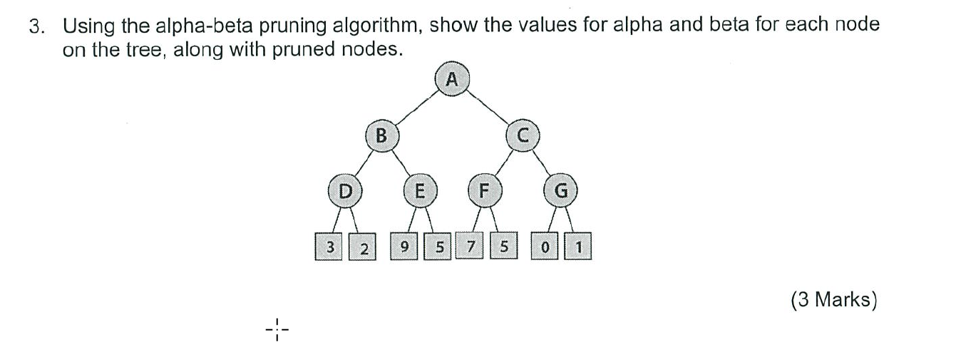 Solved Using the alpha-beta pruning algorithm, show the | Chegg.com