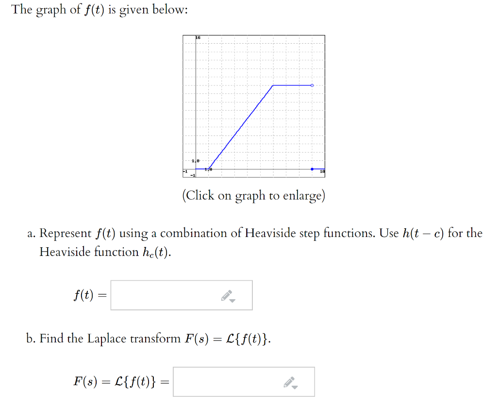 Solved The graph of f(t) is given below: (Click on graph to | Chegg.com