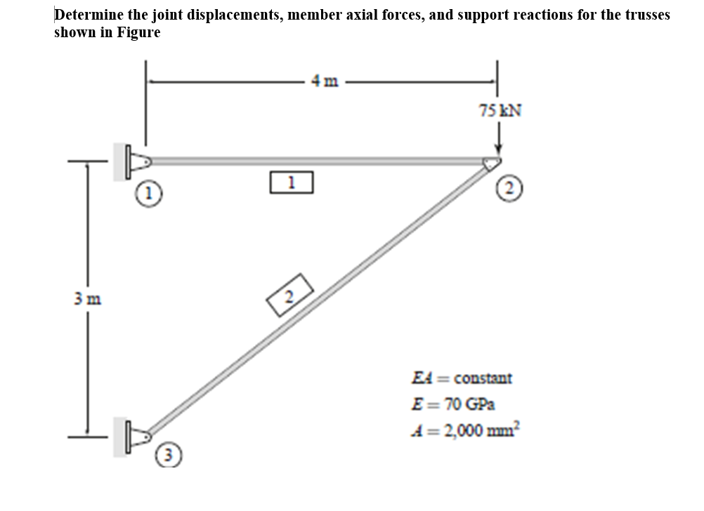Solved Determine the joint displacements, member axial | Chegg.com