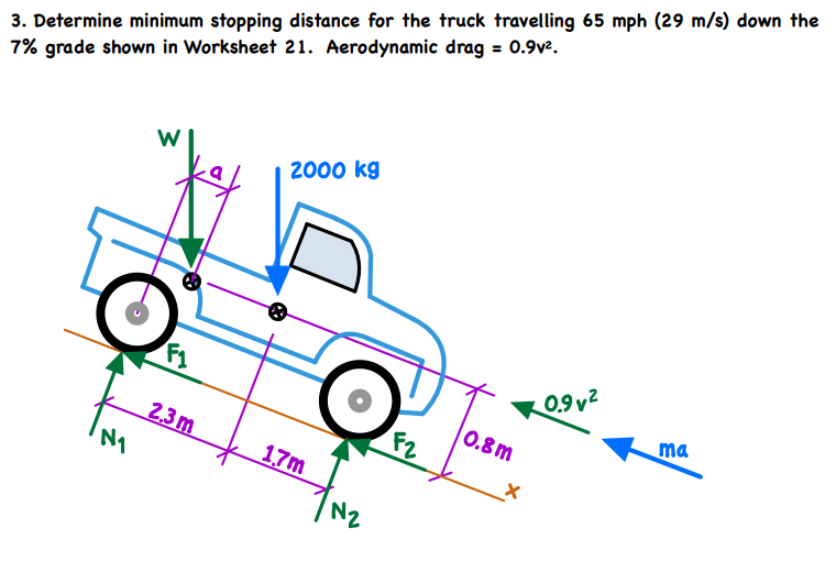 Calculate the maximum stopping distance with the | Chegg.com