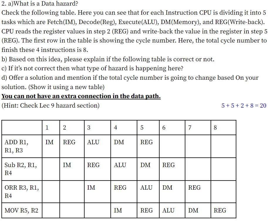Solved 2. a)What is a Data hazard? Check the following | Chegg.com