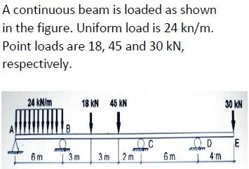 Solved A continuous beam is loaded as shown in the figure. | Chegg.com
