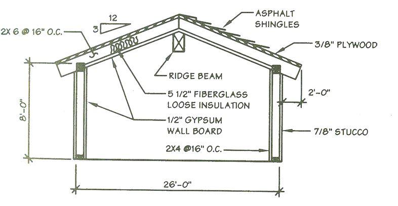 Solved If the ridge beam span is 20 ft, | Chegg.com