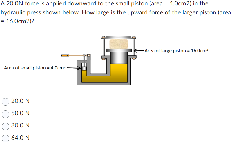 Solved A 20.0 N force is applied downward to the small | Chegg.com