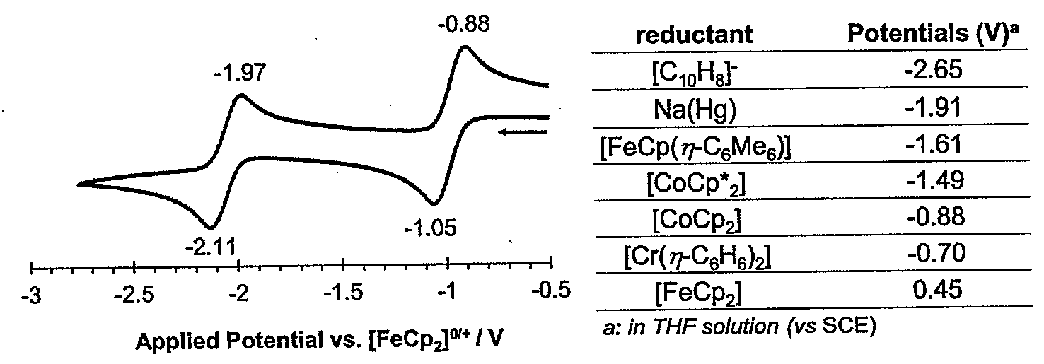 Solved The cyclic voltammogram of ab a boron based complex | Chegg.com