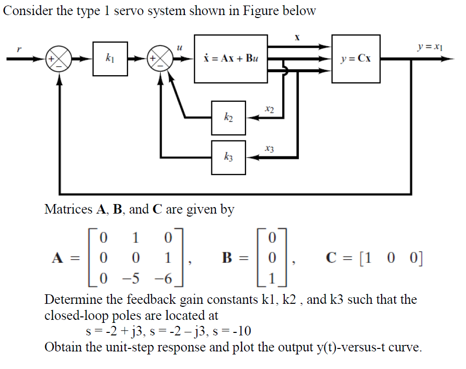 Solved Consider the type 1 servo system shown in Figure | Chegg.com