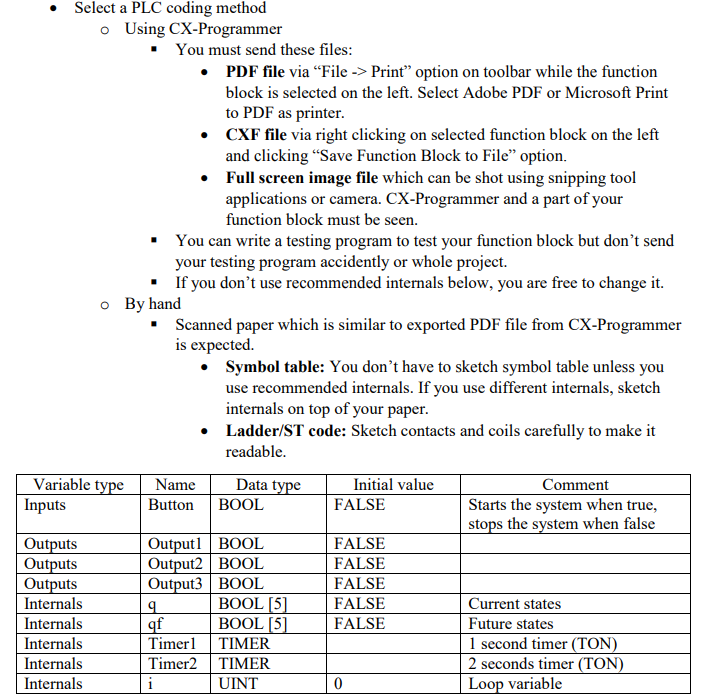 Solved Q2. Write a function block for Omron CJ2M PLC which | Chegg.com
