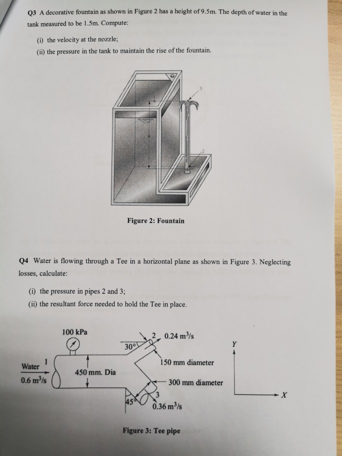 Solved Q3 A decorative fountain as shown in Figure 2 has a | Chegg.com