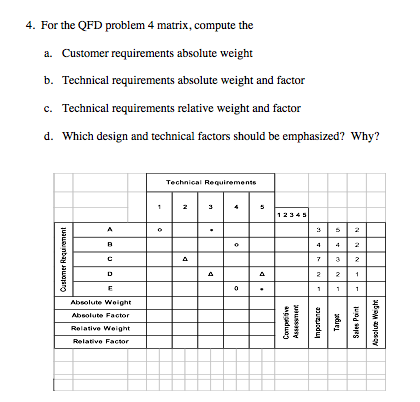 Solved For the QFD problem 4 matrix, compute the a. | Chegg.com
