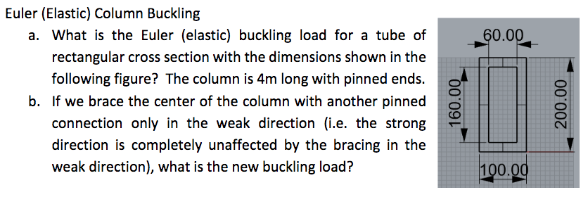 Solved Euler (Elastic) Column Buckling 0.0 a. What is the | Chegg.com