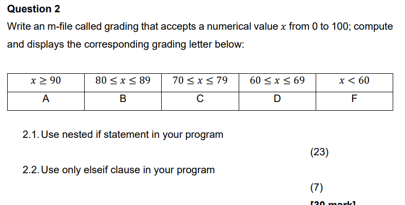 Solved Question 2 Write an m-file called grading that | Chegg.com