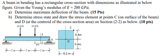 Solved A beam in bending has a rectangular cross-section | Chegg.com