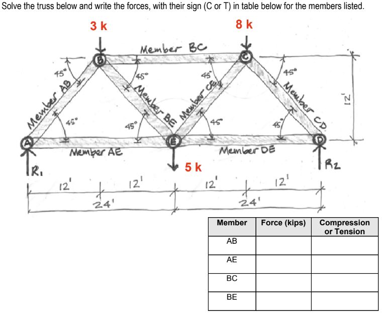 Solved Solve the truss below and write the forces, with | Chegg.com