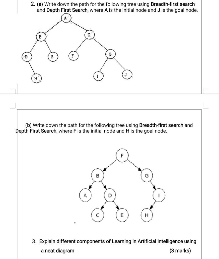 Solved 2. (a) Write down the path for the following tree | Chegg.com