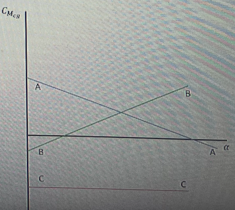 Solved Using the figure provided, answer the following:a. | Chegg.com