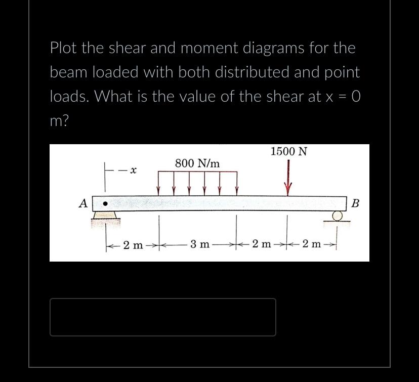 Solved Plot the shear and moment diagrams for the beam | Chegg.com