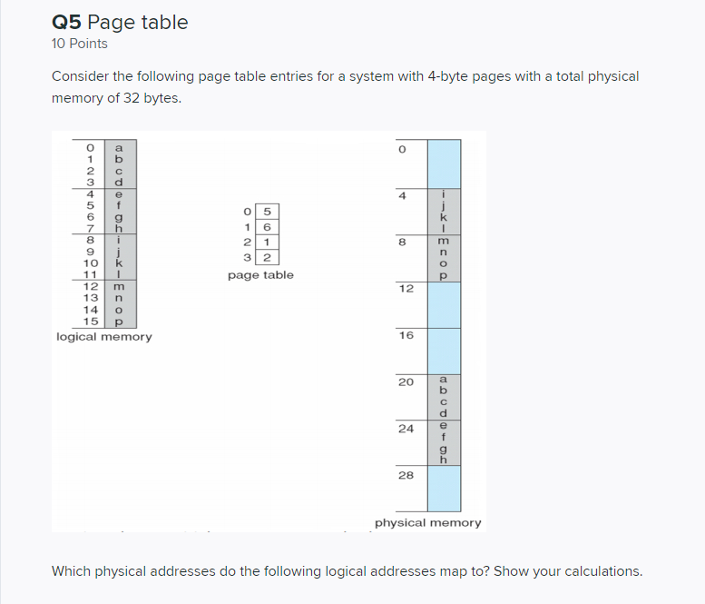 Solved Q5 Page table 10 Points Consider the following page | Chegg.com