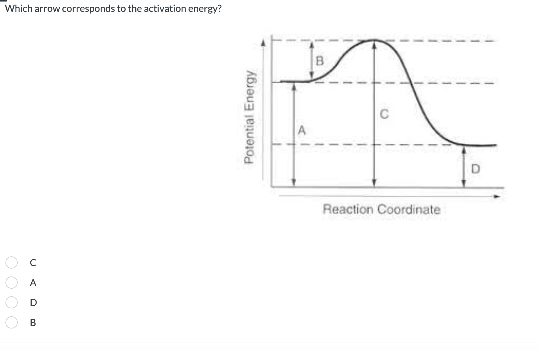 Solved Which arrow corresponds to the activation energy? C A | Chegg.com