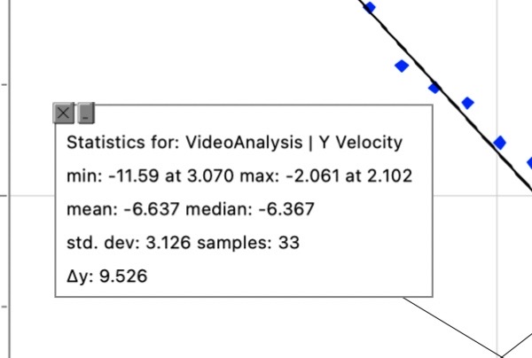 Solved Table 8. (Use Logger Pro to calculate mean time and | Chegg.com